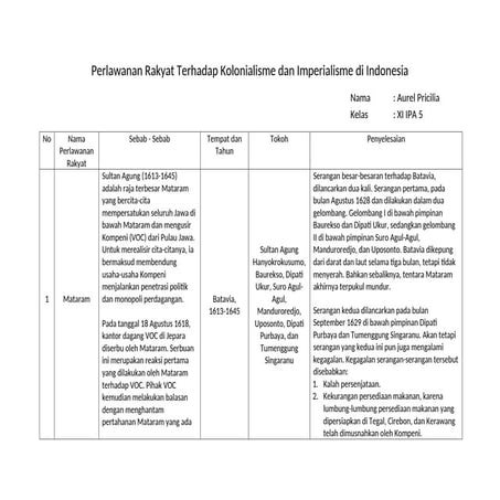 Perlawanan_Rakyat_Terhadap_Kolonialisme.docx