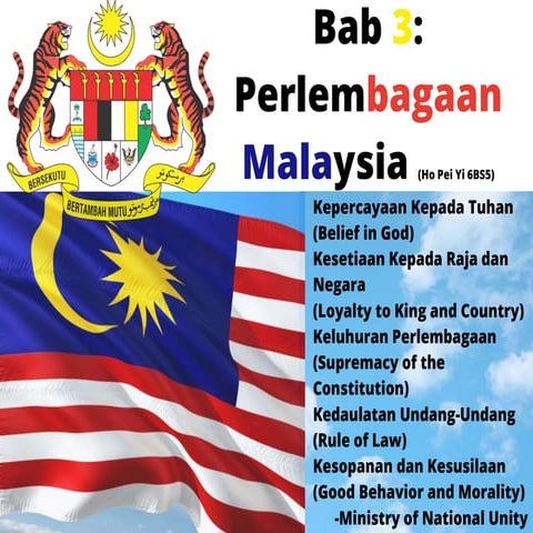 Perlembagaan Malaysia.pptx