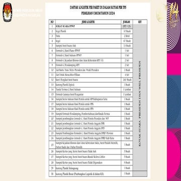 Perlengkapan logistik Pemilu tahun 2024.pptx