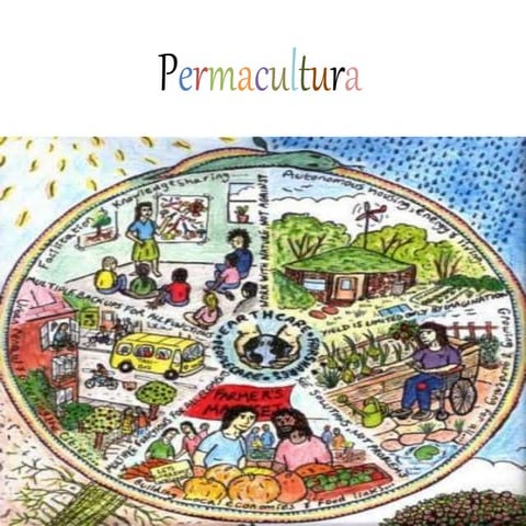 Permacultura no Brasil | PPTX