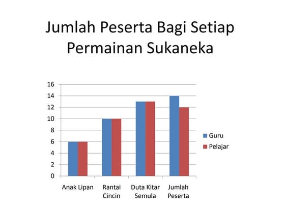 Permainan sukaneka | PPTX
