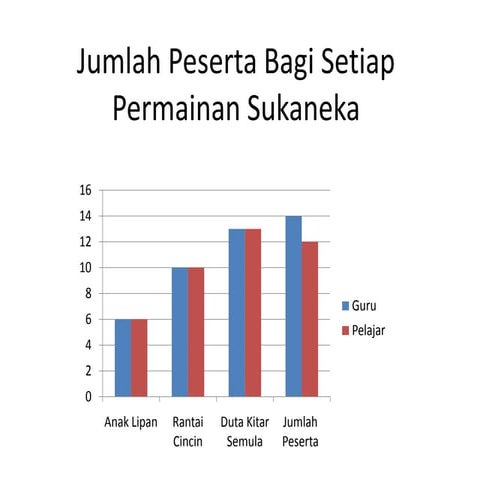 Permainan sukaneka | PPTX