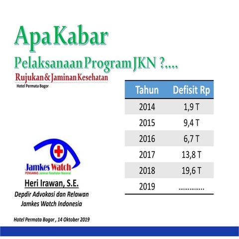 Apa Kabar Pelaksanaan Program JKN. | PPT