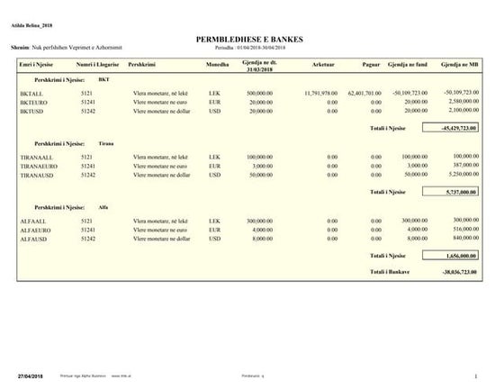 Plan kontabel, gjeneruar nga financa 5 | PDF