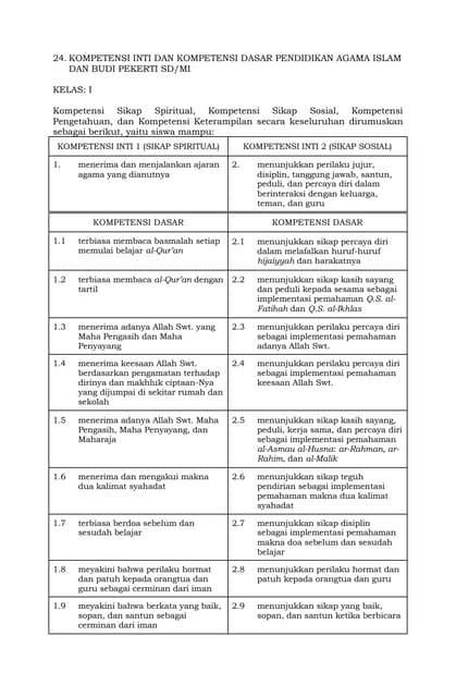 PEMETAAN KD KE TEMA PELAJARAN KELAS 3 TUNTAS.docx