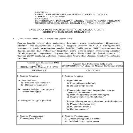 Edaran inpassing pak | DOCX