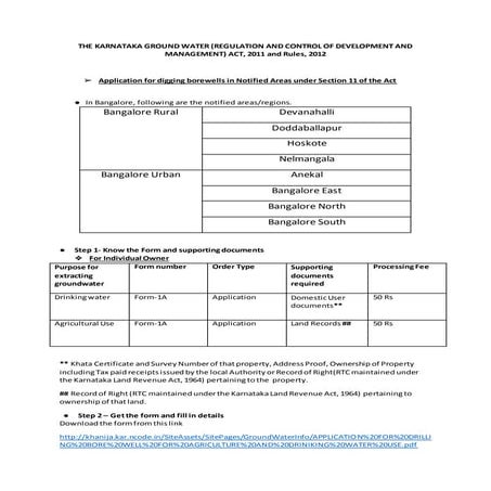 Permissions to be taken to dig a Borewell | DOCX