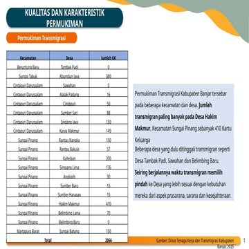 Permukiman Transmigrasigiiuhuihuuubunuun | PPTX