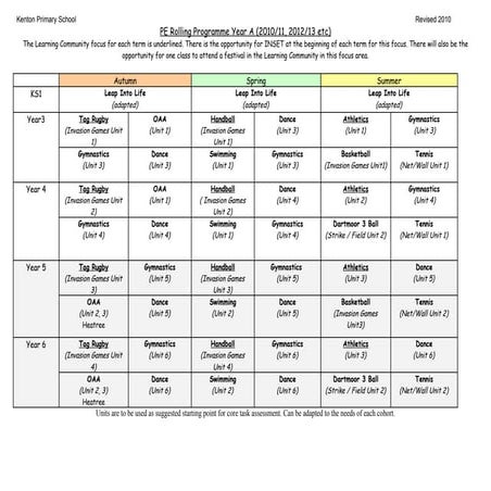 DLP Pe rolling programme | PPT