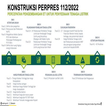 Perpres 112 Tahun 2022.pptx