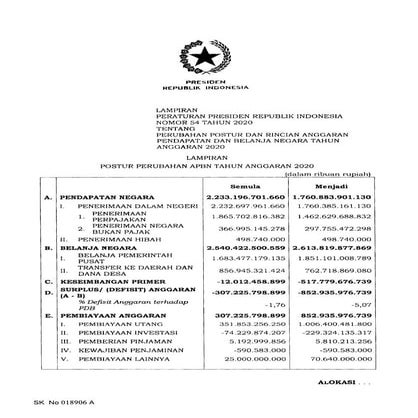 Perpres 54 Tahun 2020 | PDF