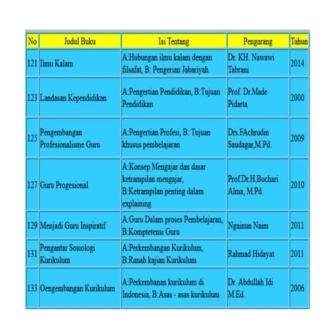 Perpus online | PPTX