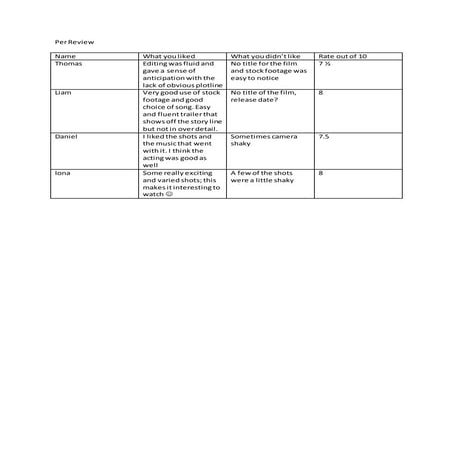 4 tv advert analysis | DOCX