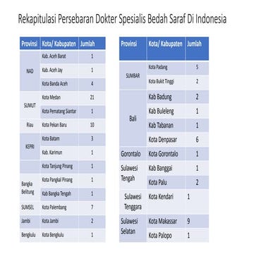 persebaran SpBS Indonesia.pptx