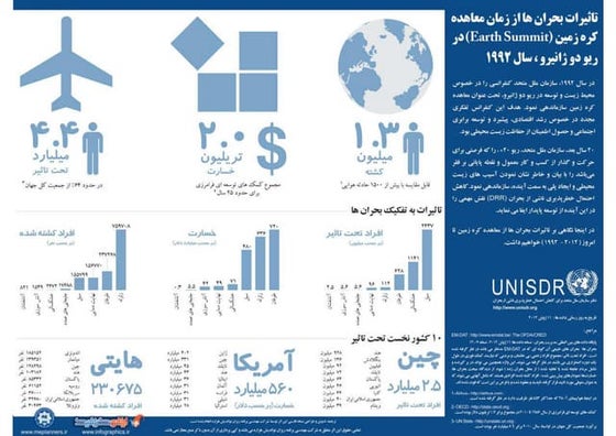 Real Climate Infographic, Persian Translation, Rising Sea Level, Bijan ...