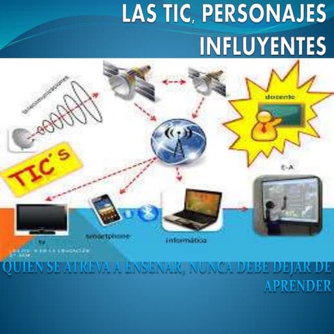 Personajes de las tic. | PPSX | Computing | Technology & Computing