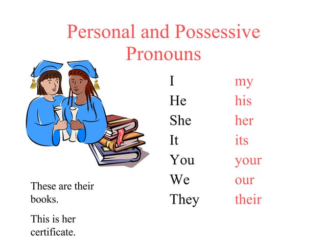 Pronoun Agreement & Reference | PPT