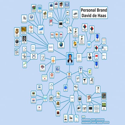 Personal Brand David De Haas | PDF