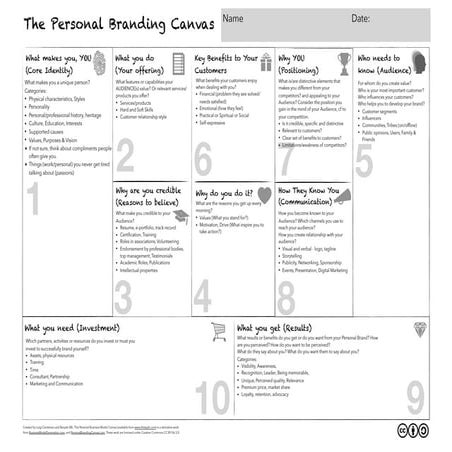 The Personal branding canvas CC BY-SA 3.0 | PDF