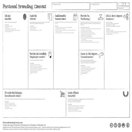 Personal branding canvas master social media make it so | PDF