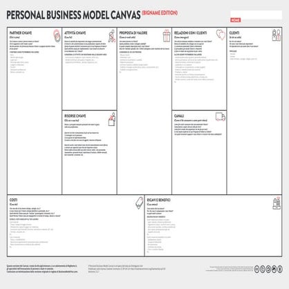 PersonalBusinessModelCanvas-ITA.pdf