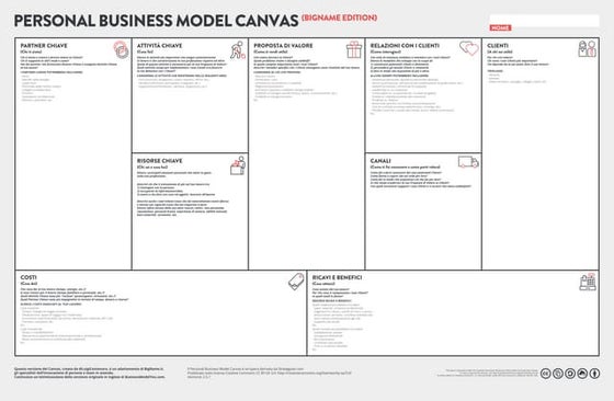 Personal Business Model Canvas - versione ita | PPT