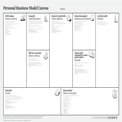 Personal Business Model Canvas - versione ita | PDF
