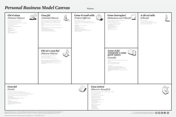 PersonalBusinessModelCanvas-ITA.pdf