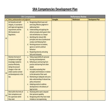 Personal Development Plan - SRA Competencies | PDF