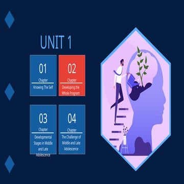Personal Development UNIT 1 Week 2 Sir Kyle.pptx