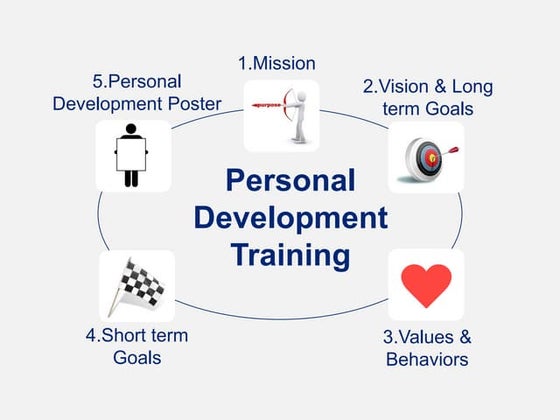 How to Guide to Developing Personal Mission Statements | PPTX