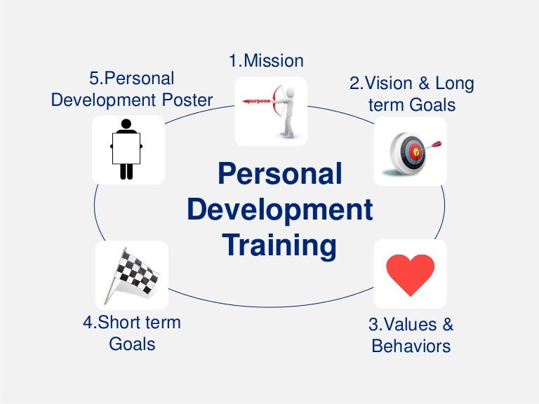 Personal Development Plan Template & Training