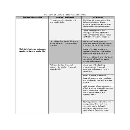 Personal goals and objectives | PDF