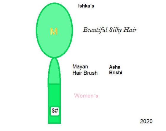 Mayan poton lenca conversations | PDF