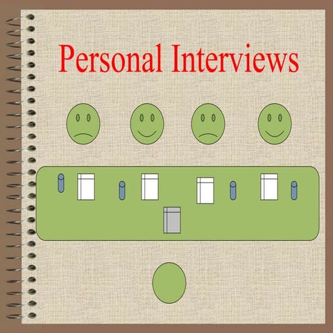 Personal Interviews -face the interviewer with confident-Modified ppt | PPT
