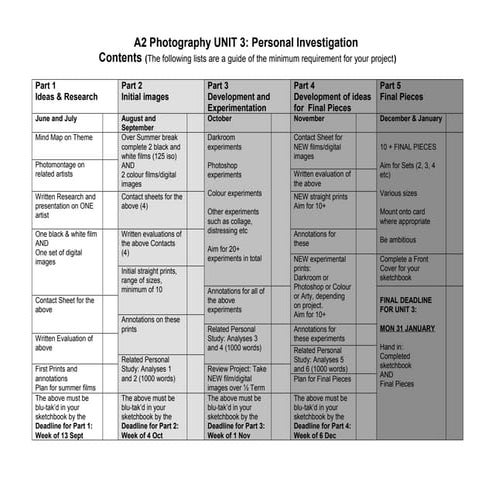 Photography: Personal investigation checklist and timeline | DOC