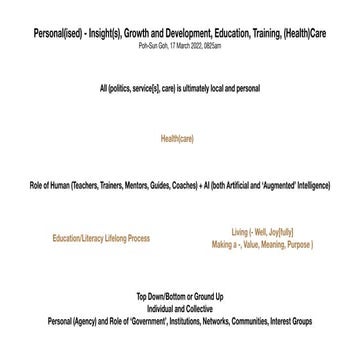 Personal(ised) - Insight(s), growth and development, education ...