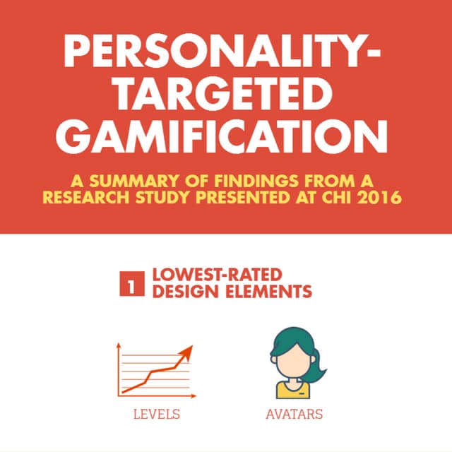 Personality-targeted Gamification | PDF