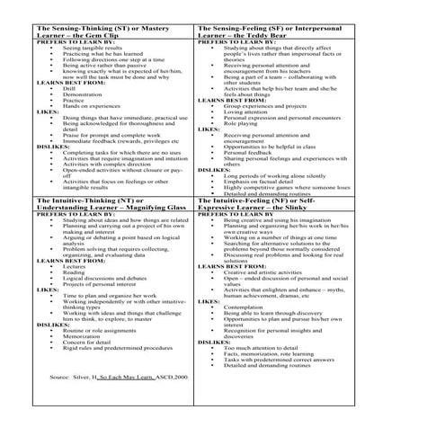 Personality profile | PDF