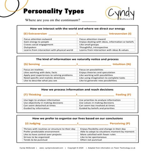 Personality Types | PDF