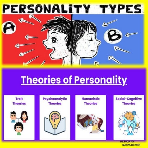 PERSONALITY TYPES AND THEORIES BSC APPLIED PSYCHOLOGY.pptx