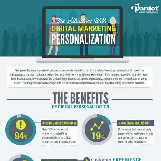 Marketing Automation for Trade Shows [Infographic] | PDF