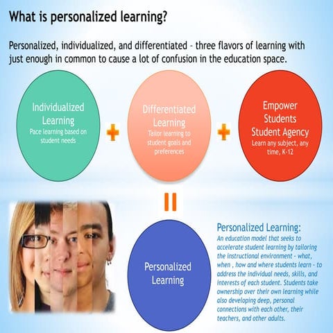 Personalized Learning | PPTX