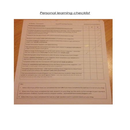 Personal learning checklist | PDF