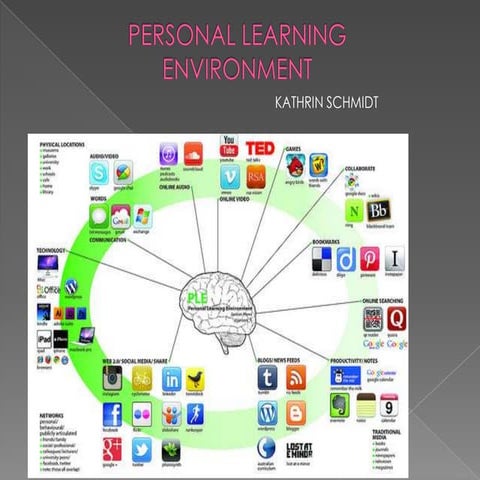 Personal learning environment | PPTX