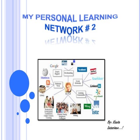 Personal learning network.. | PPTX