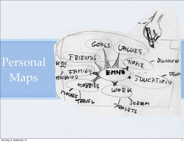 Personal maps - presentation in management 3.0 regular table