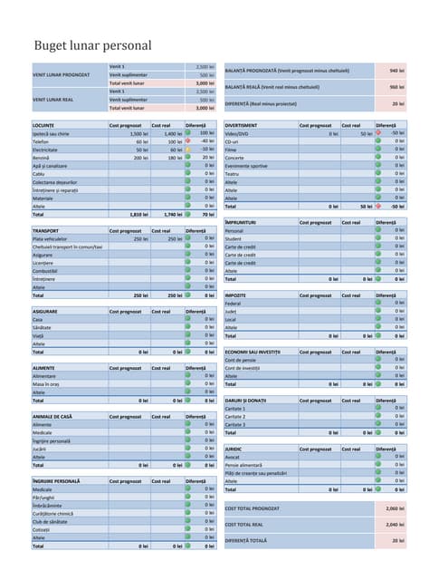 Buget familial lunar (family budget) | PDF