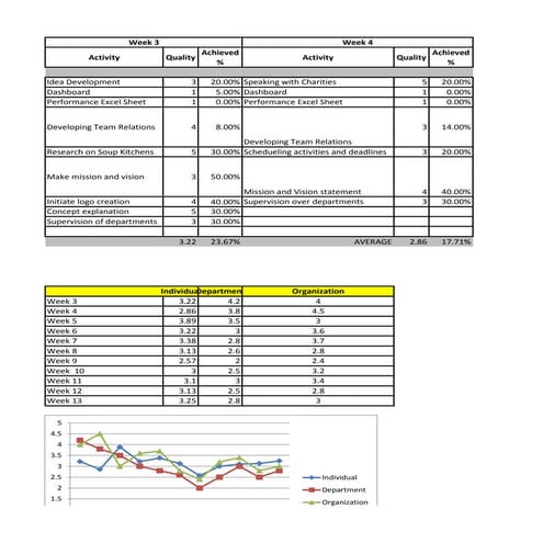 Personal performance excel spreadsheet with ceo department and ...