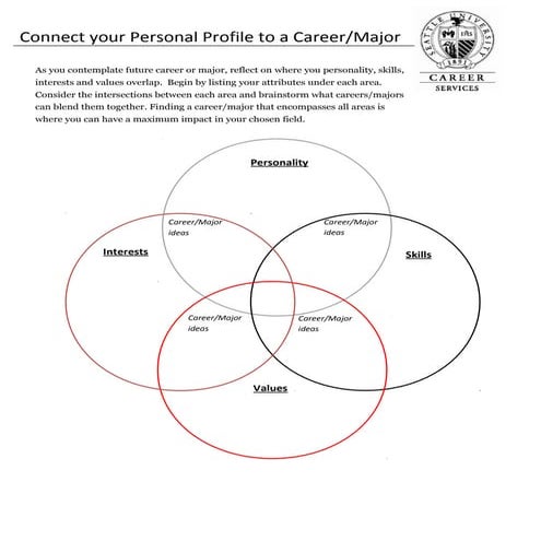 Personal Profile Venn Diagram | DOC